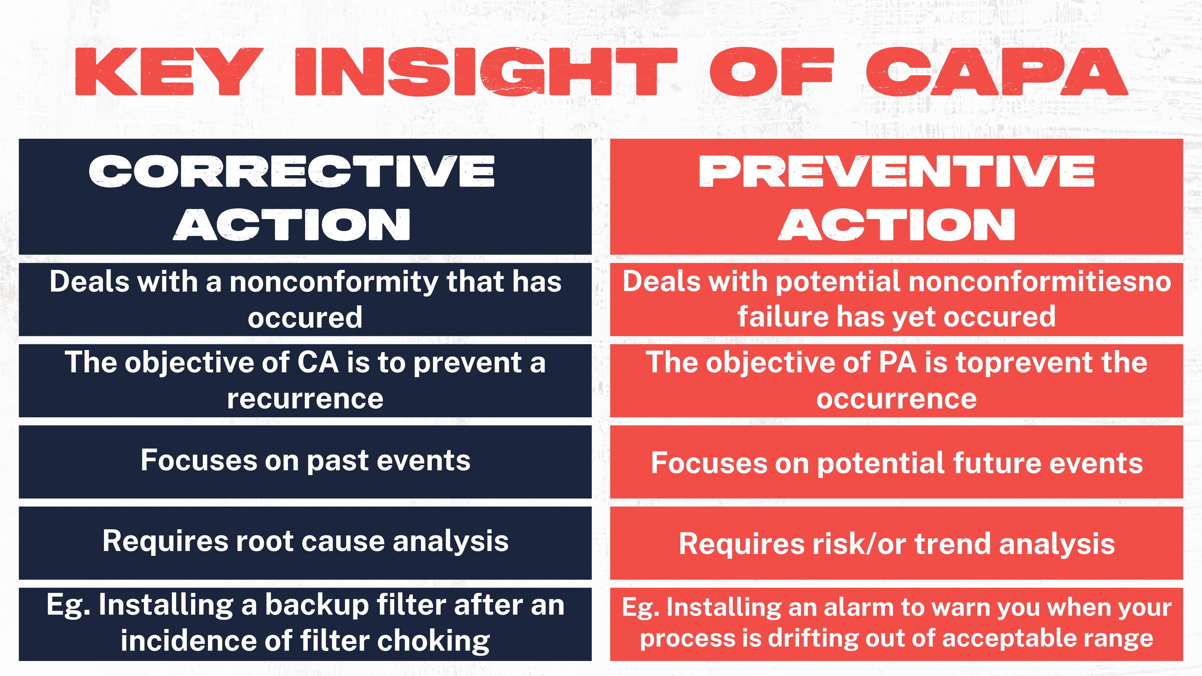 Understanding Corrective Action vs. Preventative Action in Manufacturing